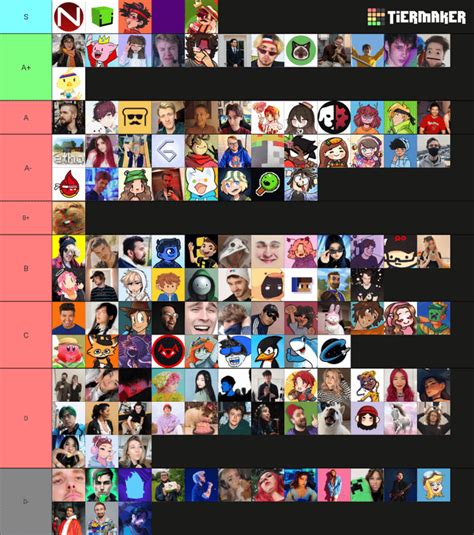 My Mcc Player Tier List R Minecraftchampionship