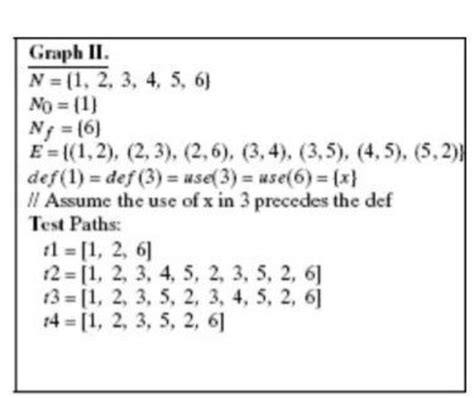 Solved 1 Below Are Four Graphs Each Of Which Is Defined By