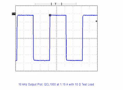analog bandwidth basics wavelength electronics