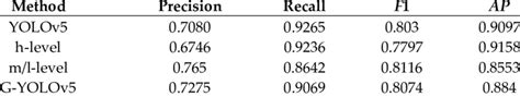 Detection Results Of Cnn Based Methods Download Scientific Diagram