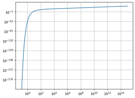 Python Quad Definite Integral With Infinite Limit Stack Overflow