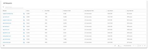 Workspace One Intelligence For Consumer Apps The All In One Solution For Your Mobile App Issues