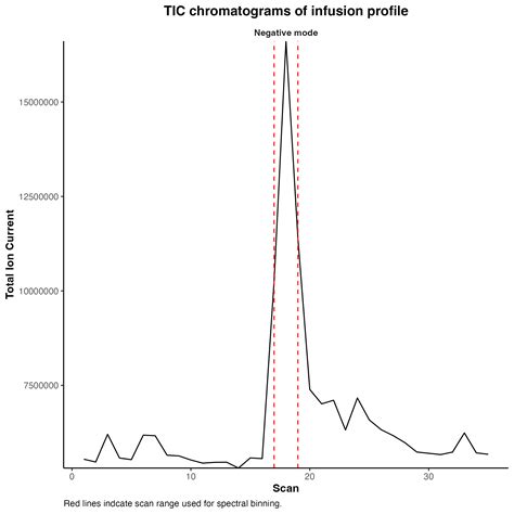 Basic Tutorial Rtmet 01 Documentation