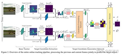 目标跟踪开源代码库pytracking 包含至少9篇目标跟踪代码实现 知乎