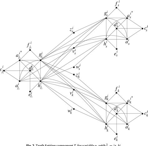figure 2 from the complexity of clique graph recognition semantic scholar