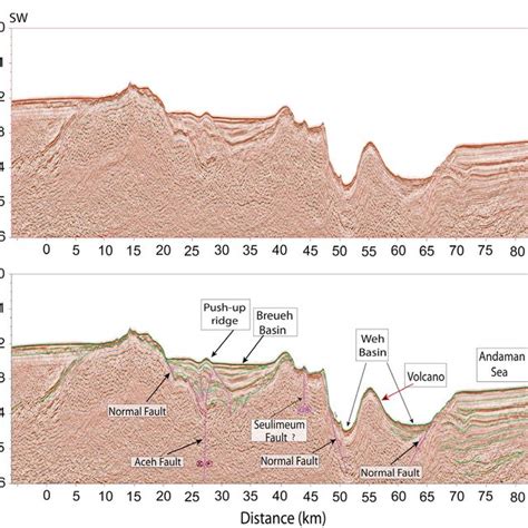 A The Tectonic Map Of Sumatra Subduction Zone Gsf Great Sumatran Download Scientific