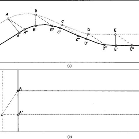 Components Of The Potential Error Bias Between Positional Error Results Download Scientific