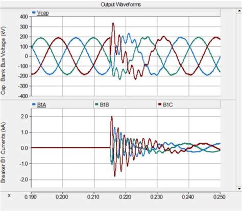 New Algorithms Push Toward High Fidelity Emt Modeling For Grid Data Analysis Tech Insights