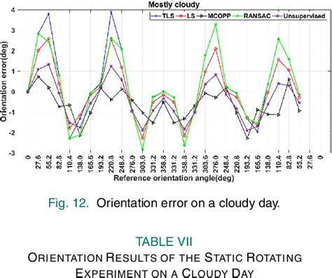 Figure 1 From Bionic Polarized Skylight Orientation Method Based On The Model Consistency Of