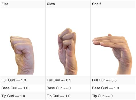 Xr Hands Custom Gestures Now Available — Learn Xr Blog