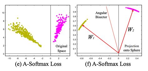 Arcface Additive Angular Margin Loss For Deep Face Recognition