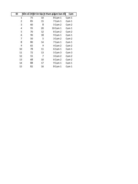Kmeans Iterations Pdf