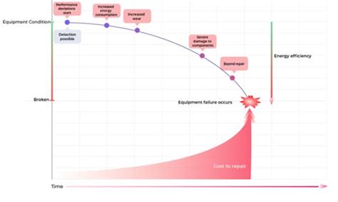 Alin Marian Corbu On Linkedin Almost 40 Increase In Heat Pump Sales 2022 Is The Performance