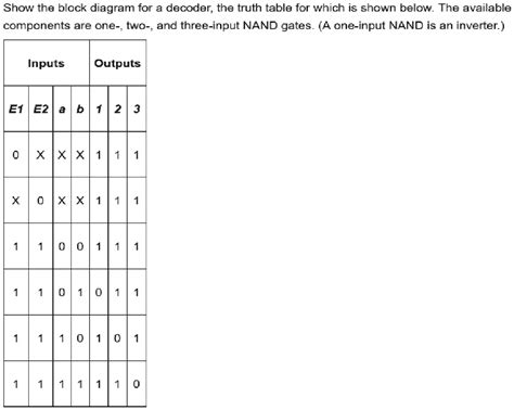 solved design a decoder draw block diagram using nand gates as the