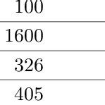 Algorithm Execution Statistics Execution Time Individuals Fitness Total Download Scientific