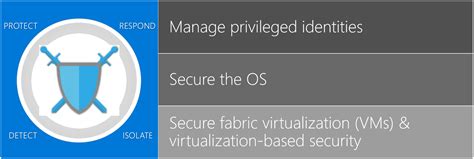 Everything You Need To Know About Windows Server 2019 Part 3 Microsoft Windows Server Blog