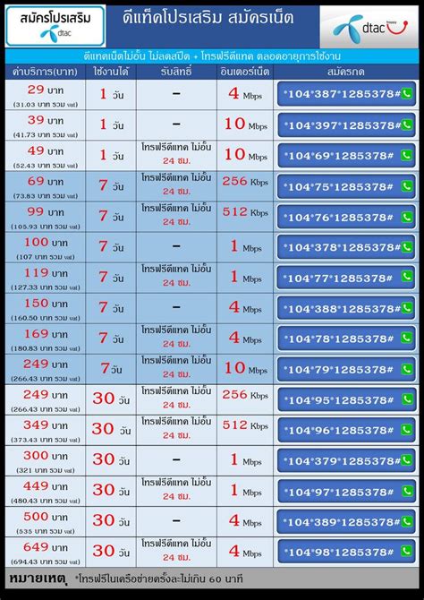 วิธีการสมัครเน็ตดีแทค