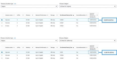 7 Ways To Instantly Reduce Your Aws Bill By Up To 15 Cloudkeeper