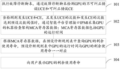 一种图像处理器gpu监控方法、装置、设备和存储介质与流程