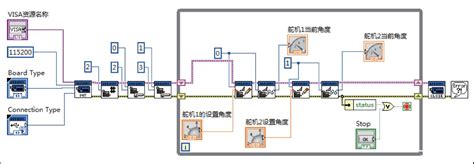 Labview与arduino舵机控制 Csdn博客