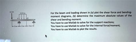 24 Kn 5 Knm C D B 3 M 3 M 3 M For The Beam And Loading Shown In A