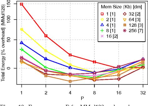Figure 1 From Impact Of Memory Architecture On Fpga Energy Consumption Semantic Scholar