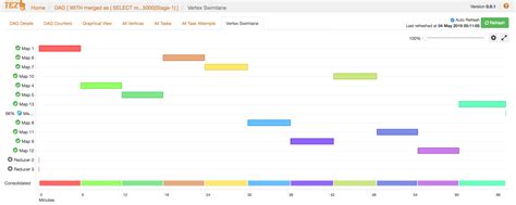 Sql Hive Join Table With Itself Many Times Stack Overflow
