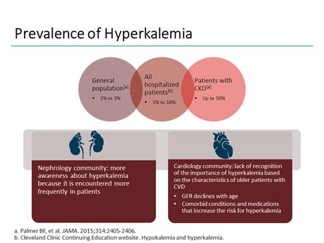 Breaking Down The Data In Hyperkalemia Focus On Practice