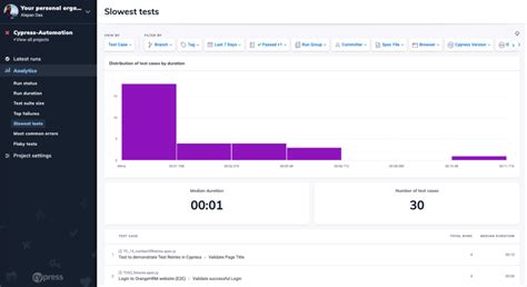 Cypress Dashboard Testersdock
