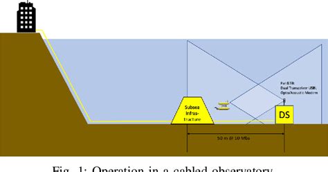 Figure 1 From Optihrov Optically Linked Hybrid Autonomous Remotely