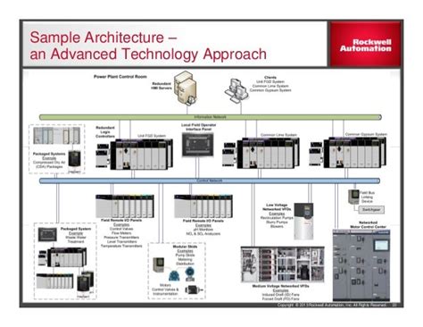 Rockwell Automation Air Pollution Control Solutions