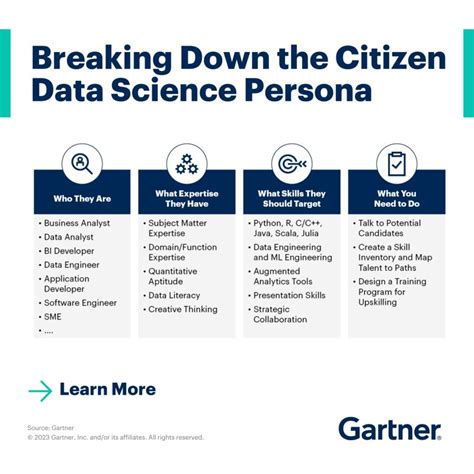 Gartner For It On Linkedin Gartnerda Talent Datascience