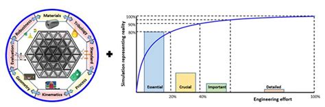 The Importance Of Software And Data Architecture For Supporting Consistent Systems Engineering