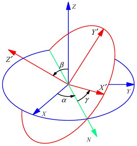 Kinematics Modeling And Singularity Analysis Of A 6 Dof All Metal Vibration Isolator Based On