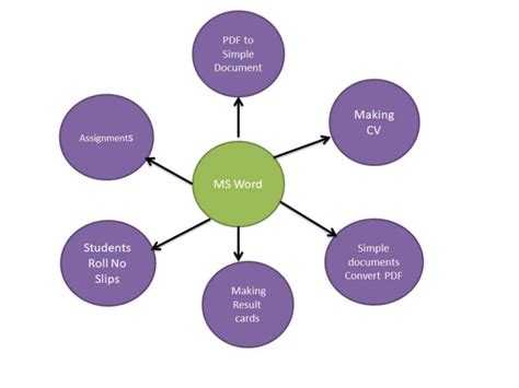 do ms word and ms excel power point inpage logo designs by