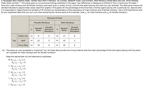 Solved Find The Test Statistic And P Value Use A Table Or