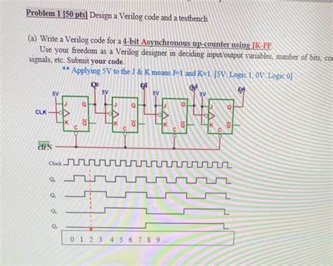 Solved Problem 1 50 Pts Design A Verilog Code And A