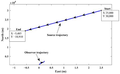 A Monte Carlo Based Iterative Extended Kalman Filter For Bearings Only