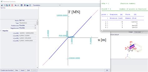 Non Linear Functions
