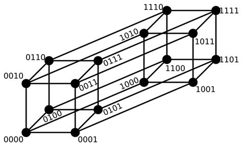 Hamming Distance Wikipedia