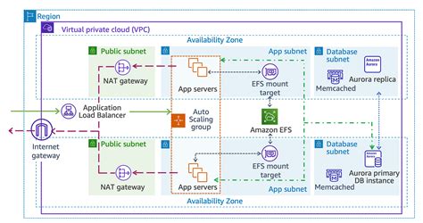 Kubernetesawseks — Ingress Controller With End To End Demo Hands On
