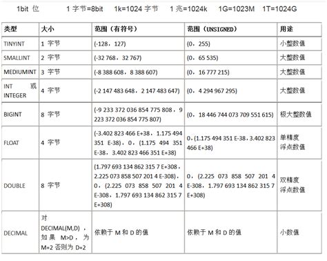 字段类型与合理的选择字段类型组合索引 选择字段的时候 可以是两个不同数据类型的字段么 比如 一个int的字段跟 Csdn博客