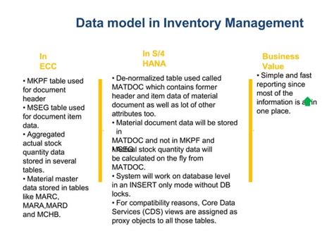 Evolution From SAP ECC6 To SAP S 4HANA Pptx Computer Software And Applications Computing