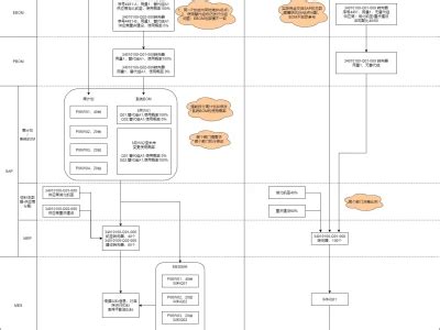 An Excel Workbook With Formulas VBA Macro If Necessary Upwork