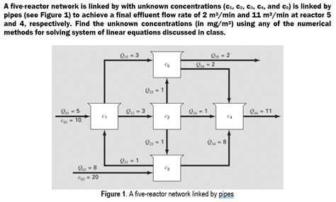 Solved Five Reactors Linked By Pipes Are Shown In Fig The Chegg