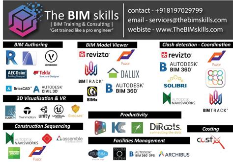 The Bim Skills On Linkedin Bim Bimmodeling Bimservices Bimworld