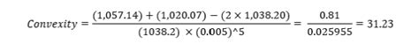 Convexity Definition How It Works Excel Workout