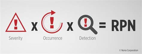 Fmea Explained Fmea Template Reliable Plant