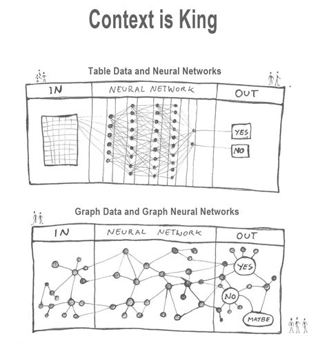 Graphs Graphneuralnetworks Neuralnetworks Artficialintelligence Tony Seale 36 Comments
