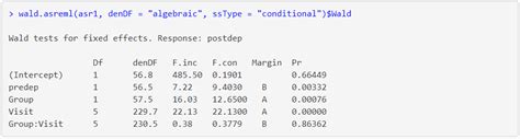 Mixed Models For Repeated Measures And Longitudinal Data Vsni